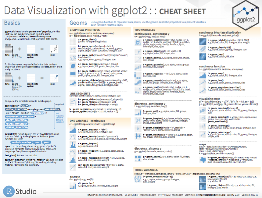 Data visualization with R & ggplot2